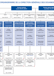 Documentation et brochures d'information | Portail de la Direction Générale des Douanes et ...